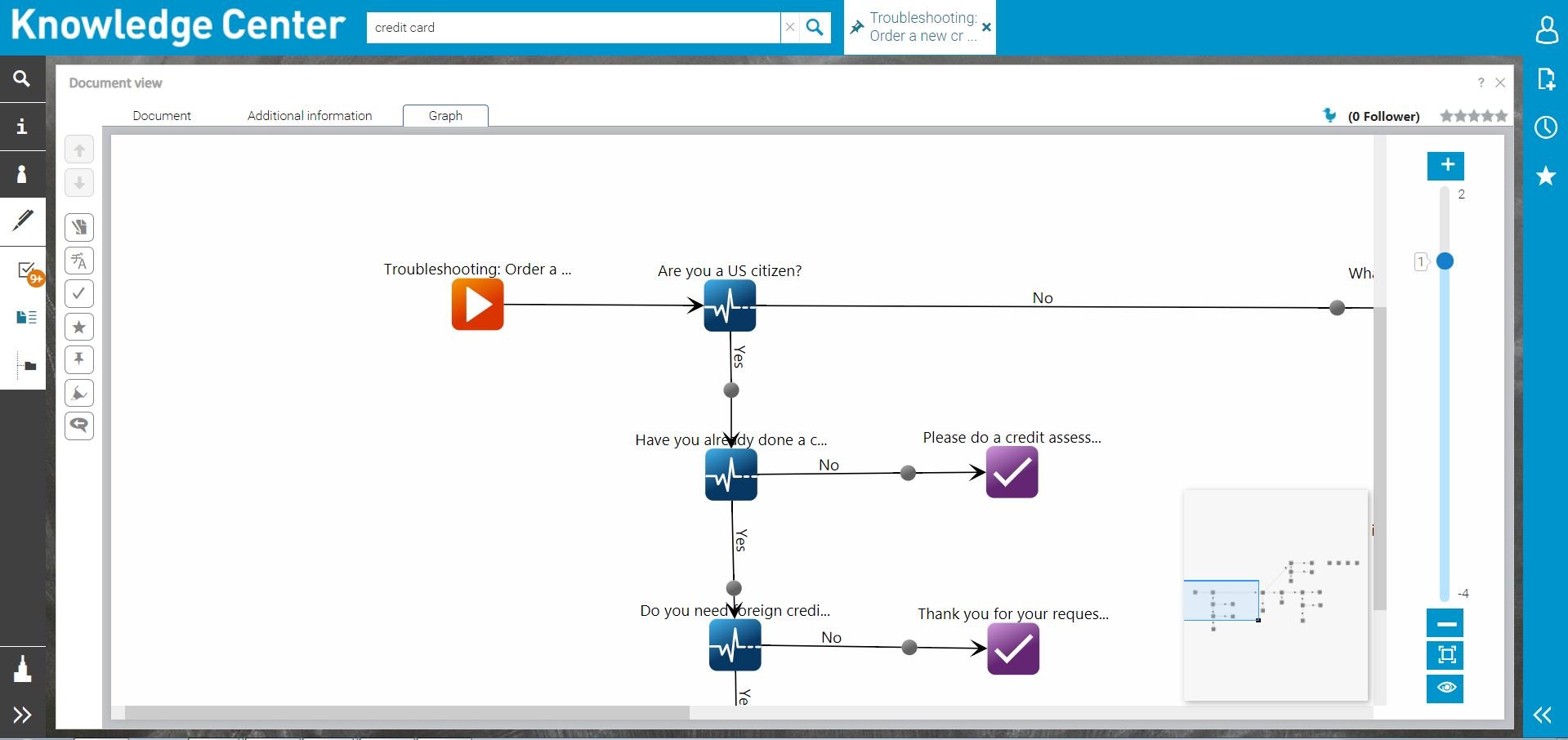 How to Use Decision Trees for more Efficient Customer Service